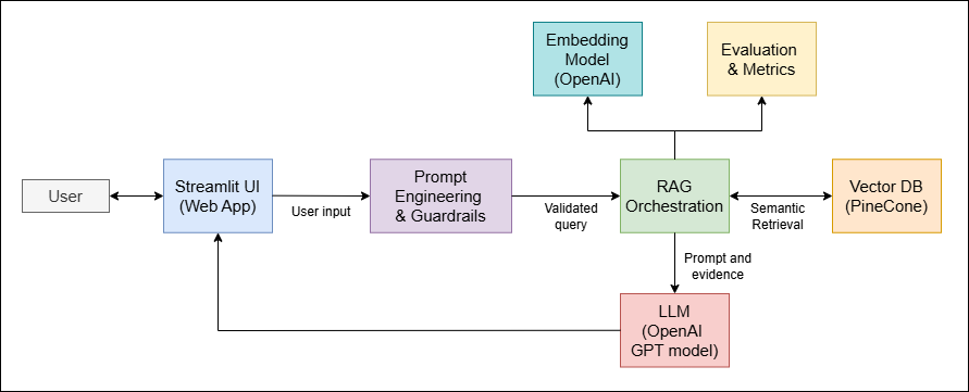 HeyDocAI – Radiology Report Explainer